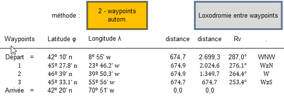Loxodromie, Orthodromie, angle de route, distance et calcul