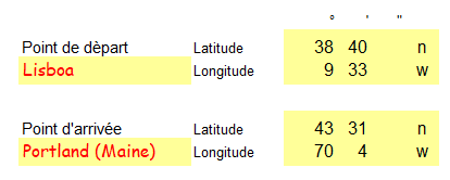 Loxodromie, Orthodromie, angle de route, distance et calcul