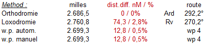 Loxodromie, Orthodromie, angle de route, distance et calcul