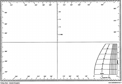 Plotting sheets per la navigazione astronomica
