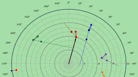 Cinematica Navale - Radar-ARPA - simulatore di manovre