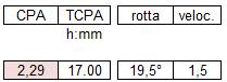 Cinematica Navale - Radar-ARPA - simulatore di manovre