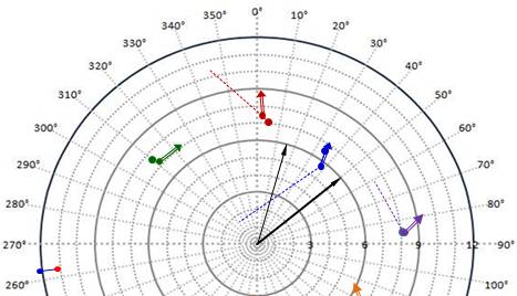 Cinematica Navale - Radar-ARPA - simulatore di manovre