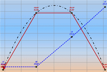 Great Circle Sailing distance calculator - loxodrome (rhumb line)