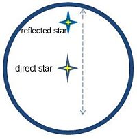 Nautical sextant: errors, tips & tricks, animated video