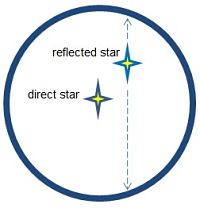 Nautical sextant: errors, tips & tricks, animated video