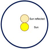 Nautical sextant: errors, tips & tricks, animated video