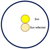 Nautical sextant: errors, tips & tricks, animated video