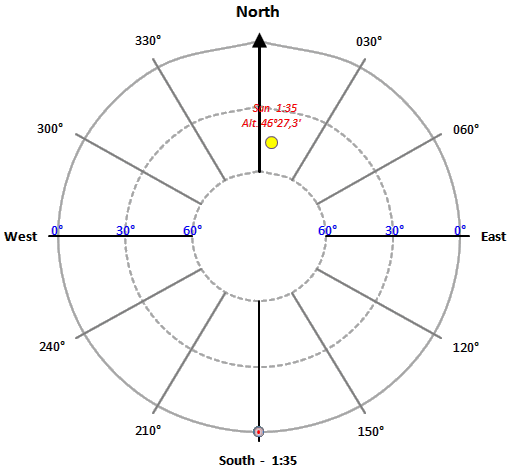 Star finder for astro navigation